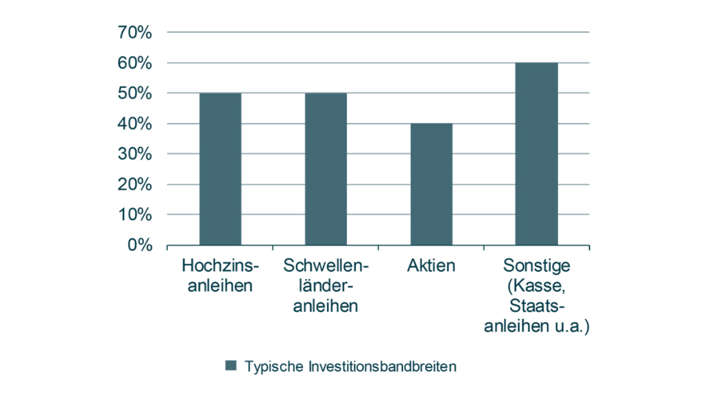 Deka-Multi Asset Income - Deka Investments Privatkunden