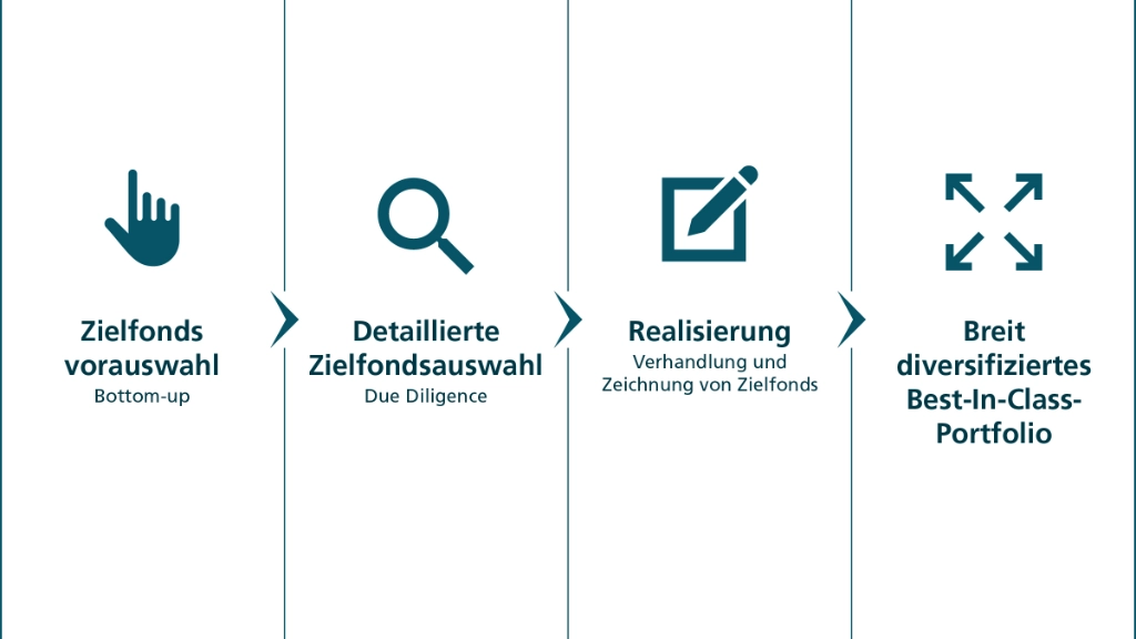 Deka-Immobilien-Fonds-Selektion-Europa - Deka Investments Privatkunden