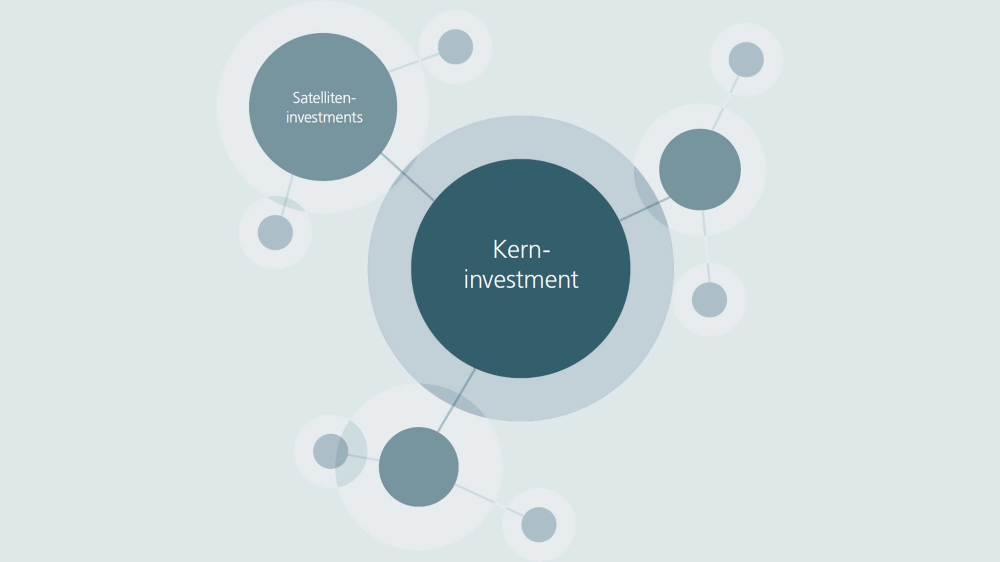 Deka-Connect+ - Deka Investments Privatkunden