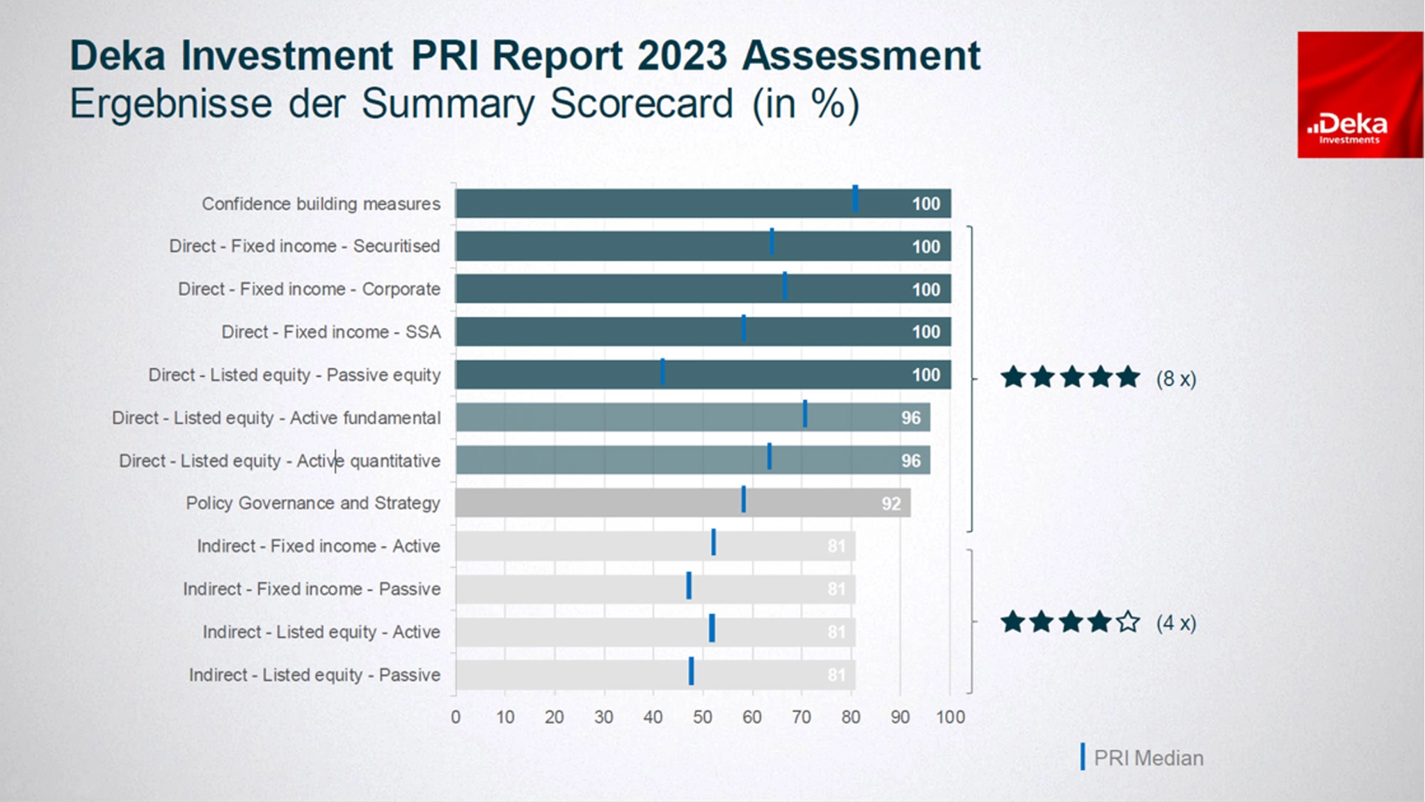 Nachhaltigkeit - Deka Investments Privatkunden