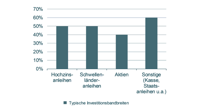 Deka-Multi Asset Income - Deka Investments Privatkunden