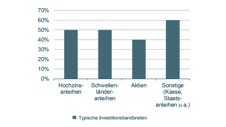 Deka-Multi Asset Income - Deka Investments Privatkunden